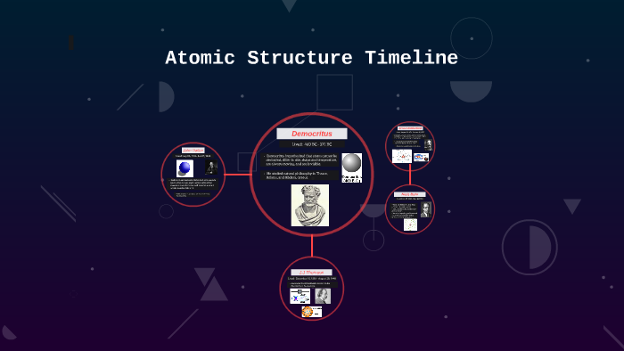 Atomic Structure Timeline by Juan Cortes on Prezi