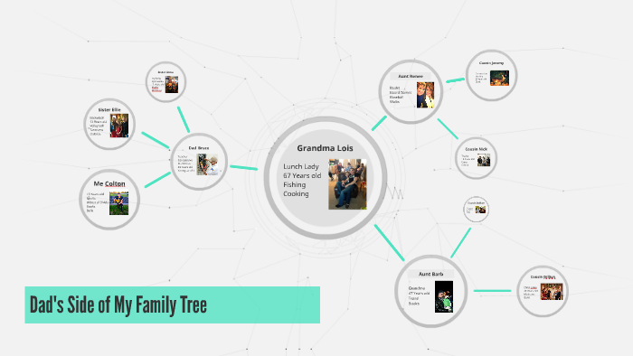 Dads Side of My Family Tree by Colton Harens on Prezi
