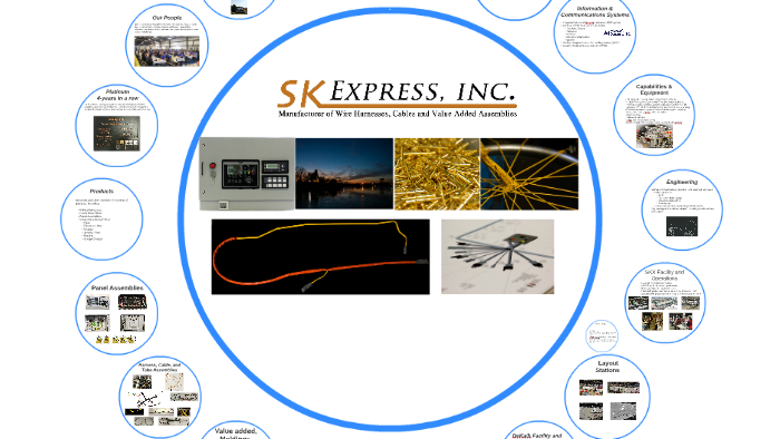 SK EXPRESS INC Presentation by Michael Baldwin on Prezi