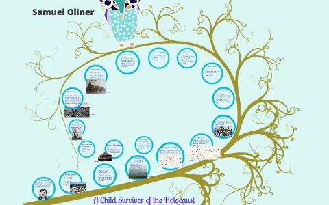 Samuel Oliner: A Child Survivor of the Holocaust by Hanna Ellis on Prezi