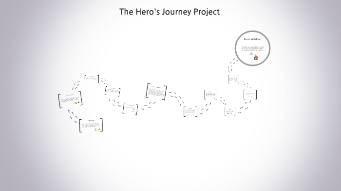 The Hero's Journey Project by sarah tesdahl on Prezi