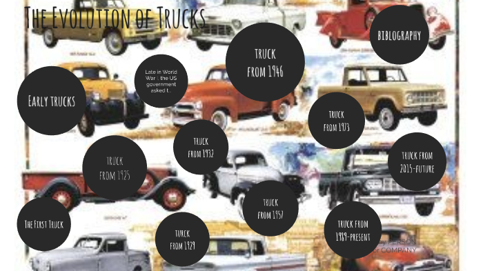 the evolution of trucks by alyssa garcia on Prezi