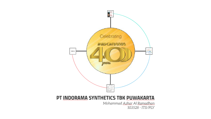 PT INDORAMA SYNTHETICS TBK PUWAKARTA by mohammad azhar al ramadhan on Prezi
