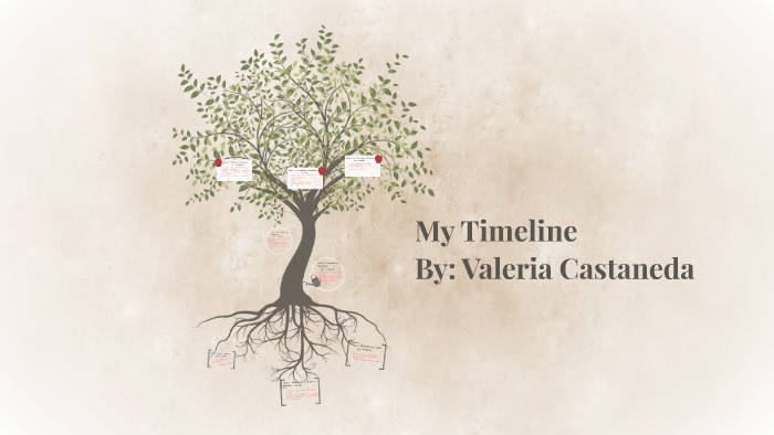 Valeria Castaneda by Valeria Castaneda on Prezi