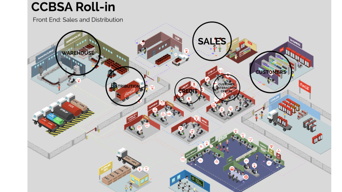 CCBSA Roll-in Sales Distribution by Gareth Kingston on Prezi