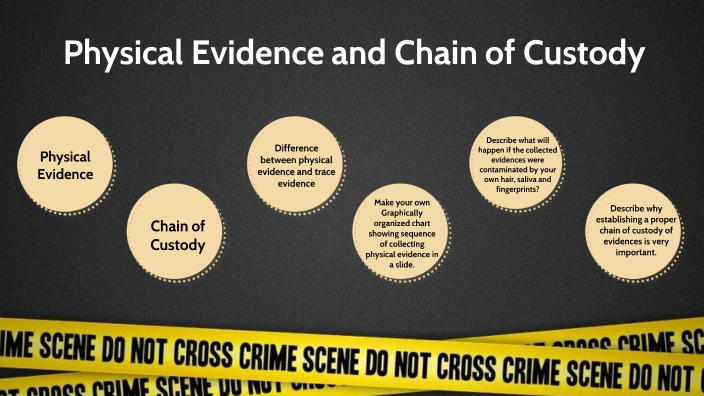 Physical Evidence and Chain of Custody by Russel Anne Olar Guevarra on ...