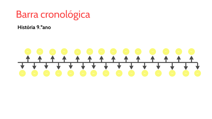 Barra cronológica by Tatiana Machado on Prezi