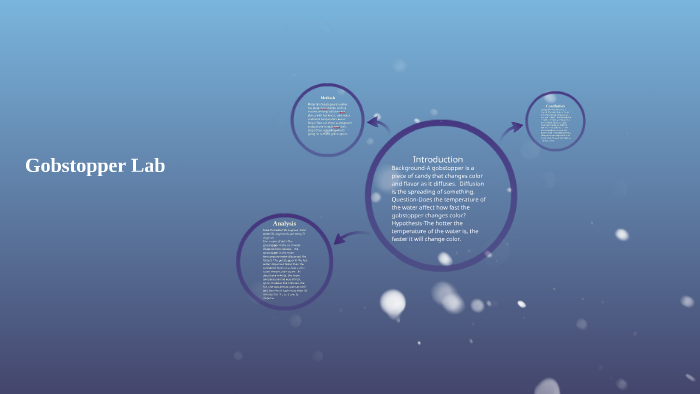 Gobstopper Lab by Caleb Overby