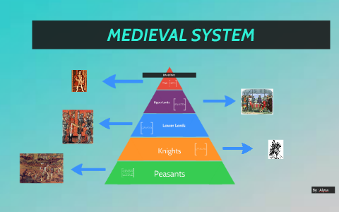 MEDIEVAL SYSTEM by Alysa Achda on Prezi
