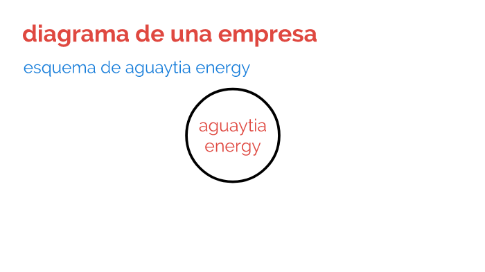 diagrama de aguaytia energy by alexandra antonia aliaga condor on Prezi