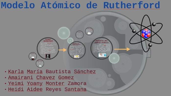 Modelo Atomico de Ruther ford by Karla Bautista on Prezi