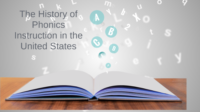 The History of Phonics Instruction in the United States by Kathy ...