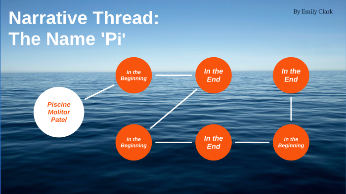 Narrative Thread by Emily Clark on Prezi Next