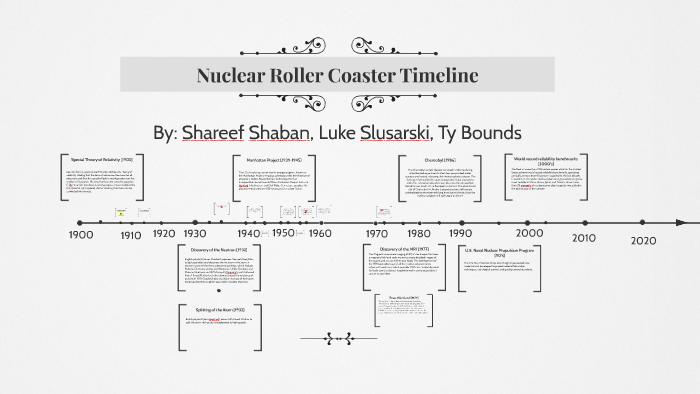 Nuclear Roller Coaster Timeline by Shareef Shaban on Prezi