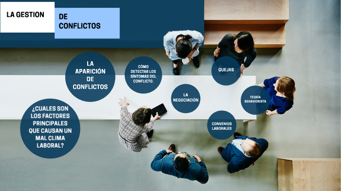 LA GESTION DE CONFLICTOS by rebeca cespedes on Prezi