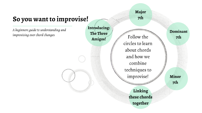 Learning Improvisation 101 by Nick McCusker on Prezi
