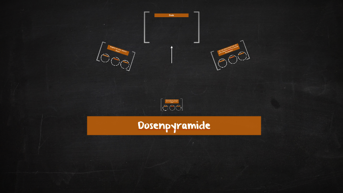 Dosenpyramide by Justin Imhof on Prezi