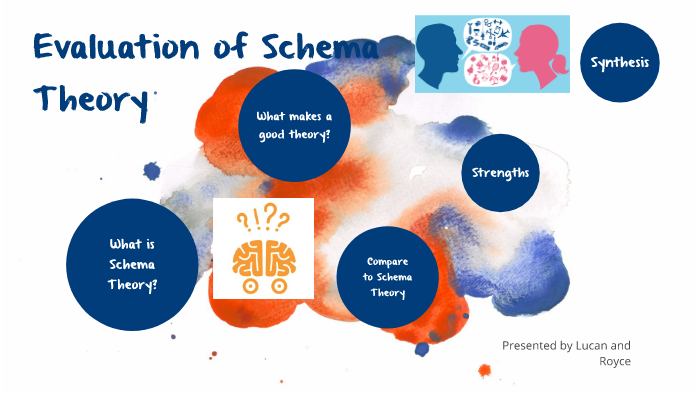 Evaluation of Schema Theory by Royce Chang on Prezi