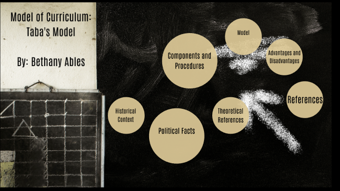 Model of Curriculum Development by Bethany Ables on Prezi