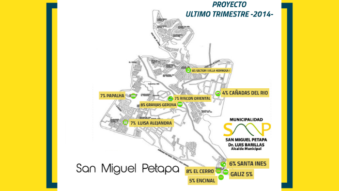 8% PAPALHA by Katerinne Fabiola Giron on Prezi
