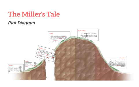 The Miller's Tale by Angela Boston on Prezi