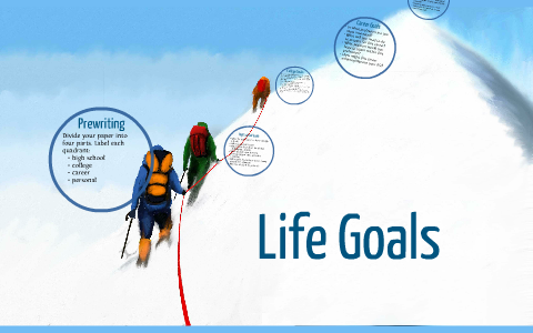 Life Goals Essay by Ricardo Leyva on Prezi