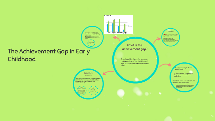 The achievement gap in early childhood by Chudney Williams on Prezi