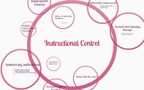 Instructional Control by Emily Stephens on Prezi