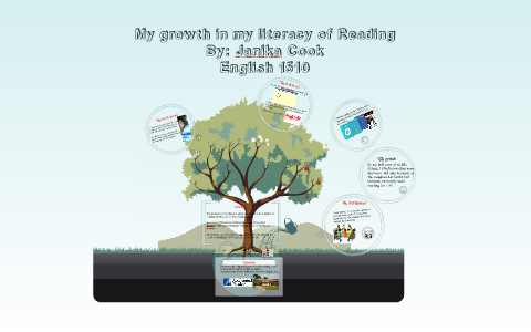 My growth in my literacy of Reading by Janika Cook