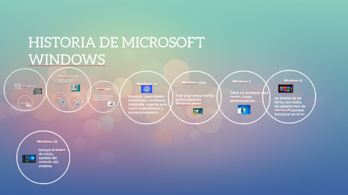 HISTORIA DE MICROSOFT WINDOWS by isa parra