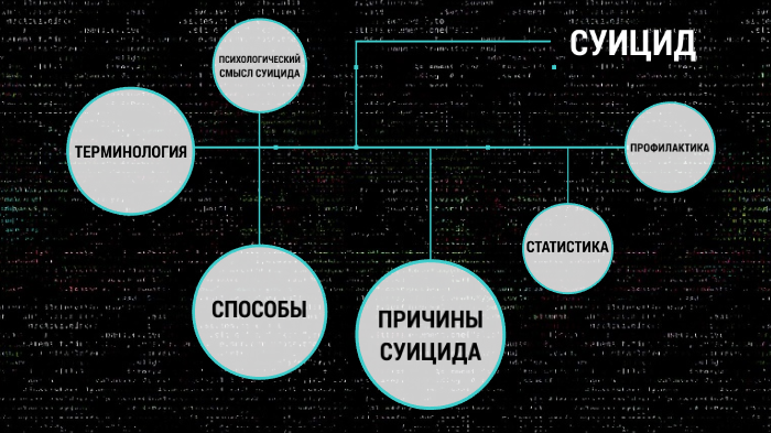 Suicide by Andrew Bykov on Prezi