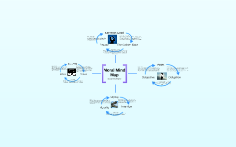Moral Mind Map by Molly Mcintyre on Prezi