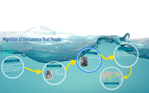 Migration of Vietnamese Boat People by Sahil Patel on Prezi