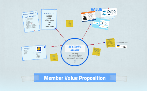 Member Value Proposition by Matt Ryan on Prezi