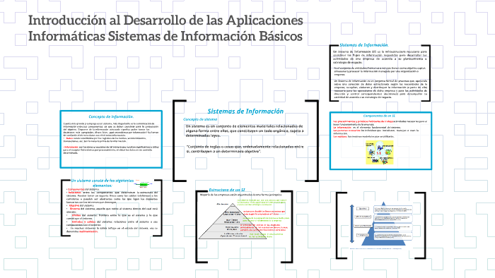 Introducción al Desarrollo de las Aplicaciones Informáticas by Romel ...