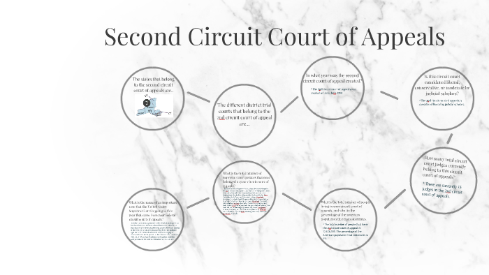 Second Circuit Court of Appeals by Yasmin Polanco on Prezi