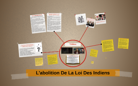 La Loi sur les Indiens, 1876 aujourd'hui by rachel yun