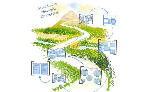 Social Studies Philosophy Concept Map by Katie Moore on Prezi