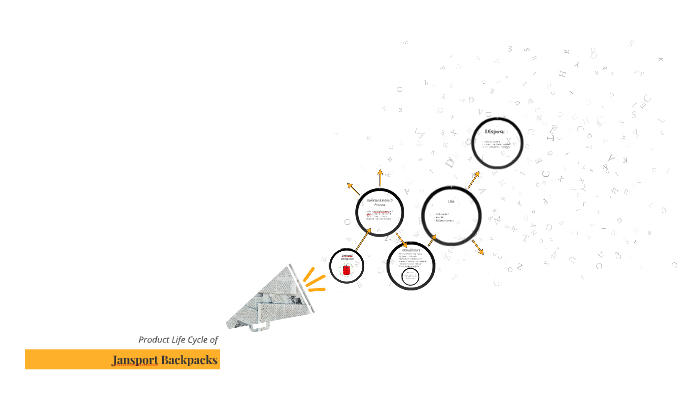 Product Life Cycle of Jansport Backpacks by Janice Tran on Prezi