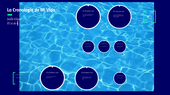 La Cronología de Mi Vida by joelle g on Prezi