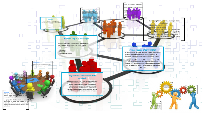 LA PERSONA Y SU CONTEXTO SOCIAL by Stephania Torres on Prezi