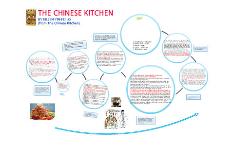 THE CHINESE KITCHEN by 지은 이 on Prezi