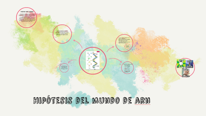 Hipótesis del mundo de arn by Laura Alejandra Quiroga Gonzalez on Prezi
