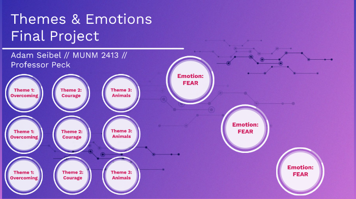 Themes & Emotions by Adam Seibel on Prezi