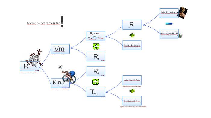 Du pont schema by Adam tobela on Prezi