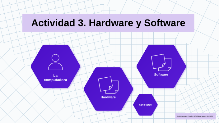 Actividad 3. Hardware y Software by Azul González on Prezi