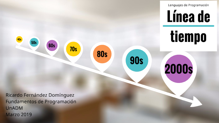 Lenguajes de programación Timeline by Ricardo Fernandez on Prezi