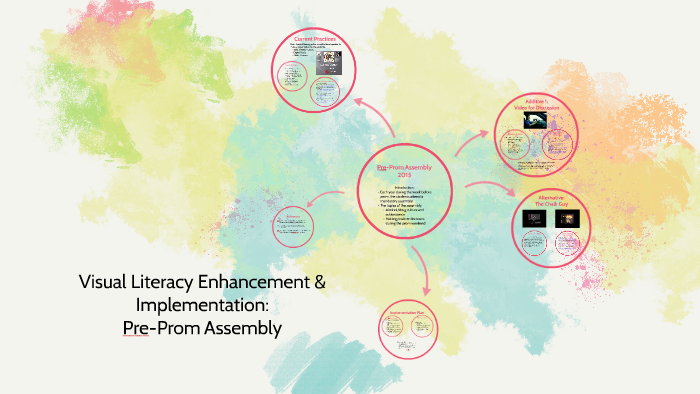 Visual Literacy Enhancement & Implementation: by Jon DeGuzman on Prezi