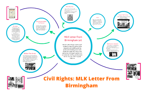 MLK Letter From Birmingham Jail by on Prezi