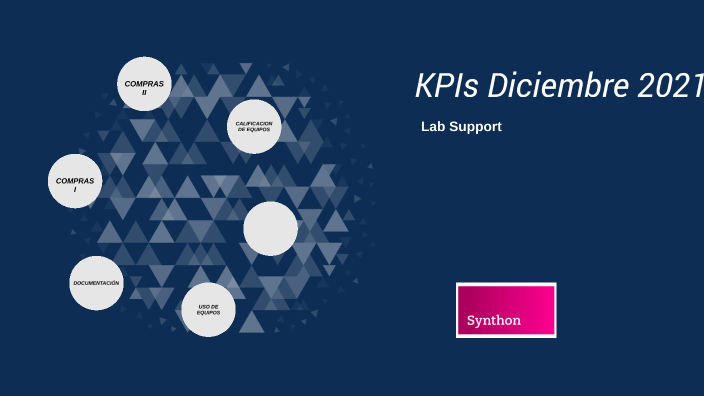 KPIs Diciembre 2021 by LUCIANA RIGGIO on Prezi